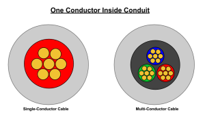 Conduit sizing – the Nuclear Electrical Engineer