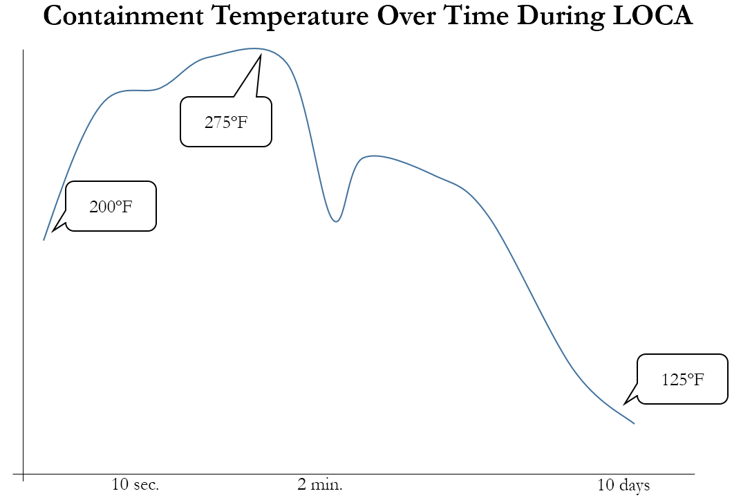pwr loca temp – the Nuclear Electrical Engineer