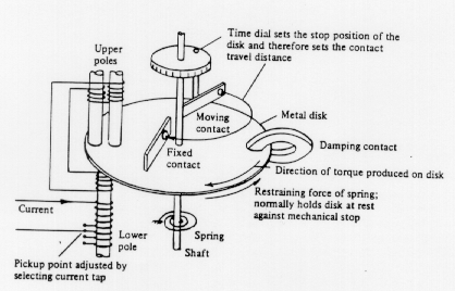 GE IAC and ABB HU Transformer Protective Relays in Nuclear Power Plants ...