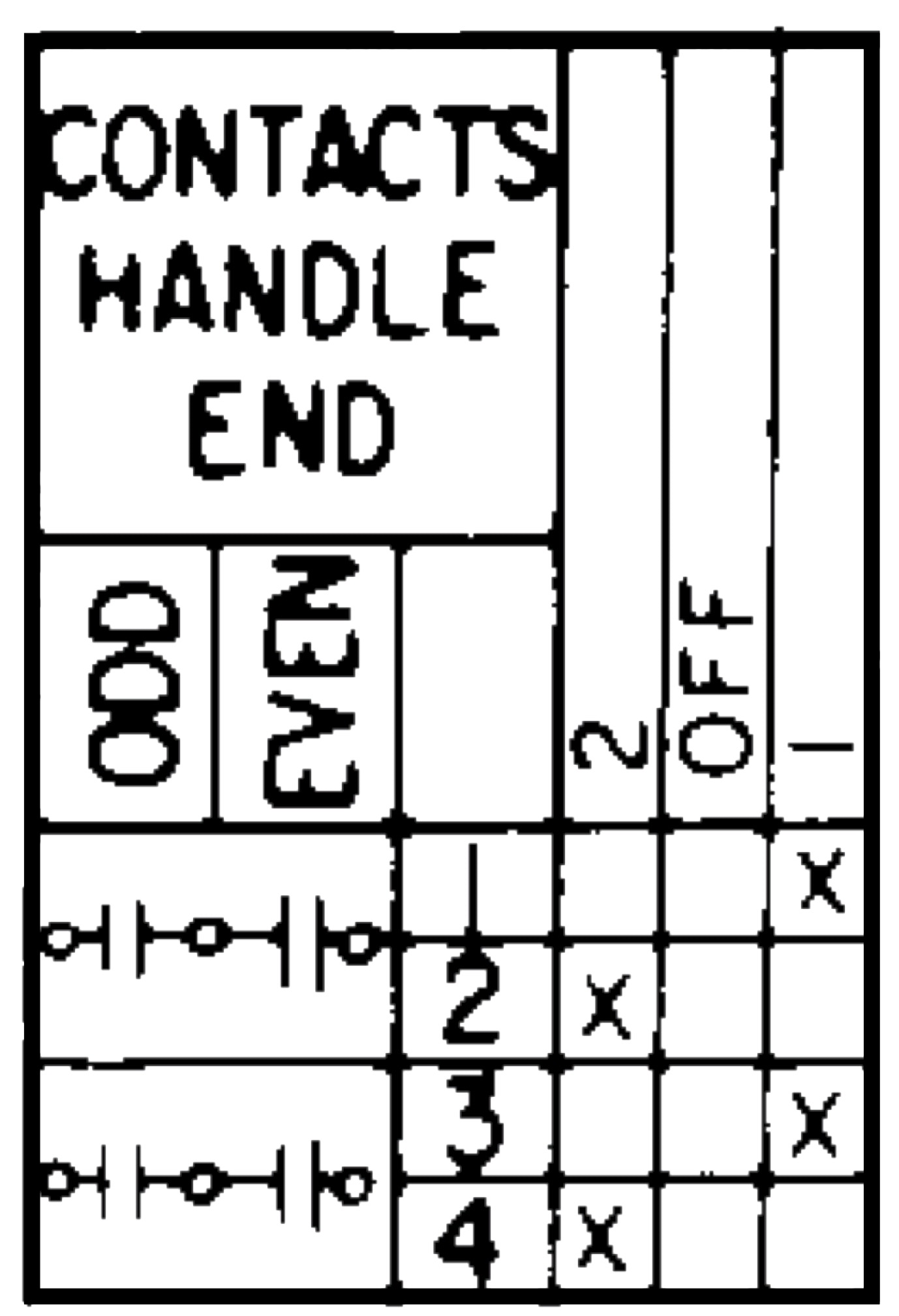 Hand switch contact development chart example – the Nuclear Electrical ...